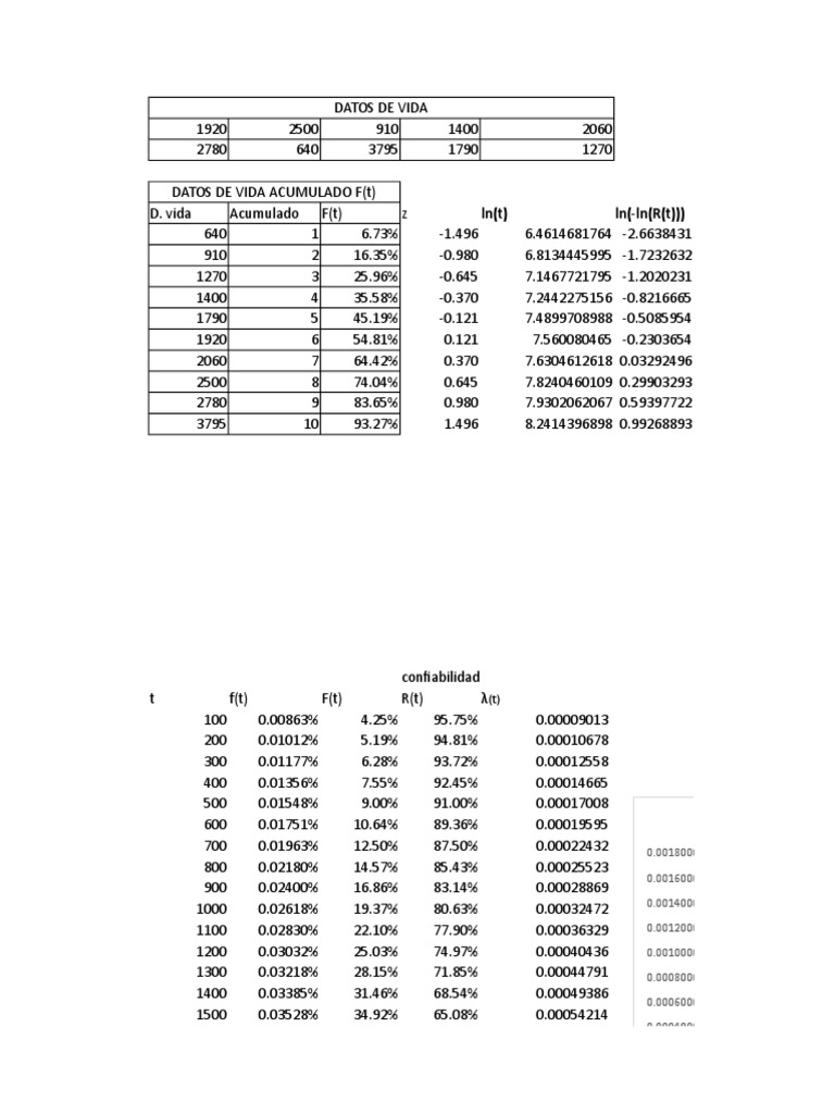 Funcion Normal | PDF | Conceptual Model | Statistics