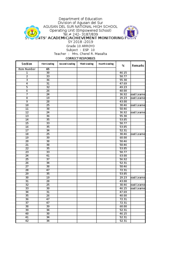 Students' Academic/Achievement Monitoring Form | PDF