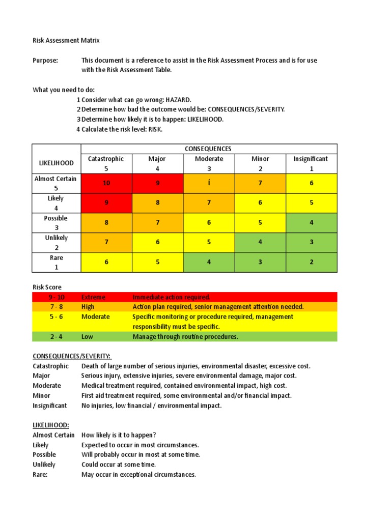 Risk Assessment Matrix | PDF