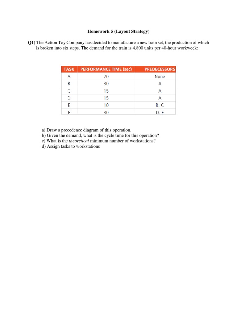 Homework 5 New (Layout Strategy) | PDF | Teaching Methods & Materials ...