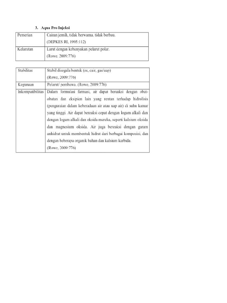 Aqua Pro Injeksi | PDF