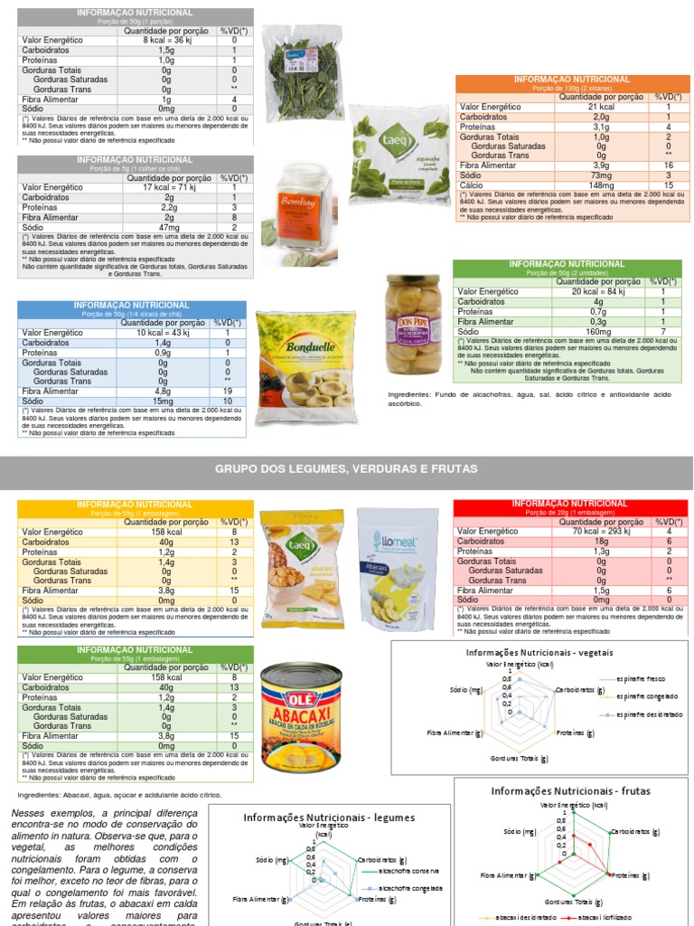 Grupo Dos Legumes, Verduras E Frutas: Porção de 50g (1 porção ...