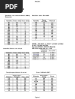 Tabela de Rosca BSP | PDF | Artesanato | Materiais de construção