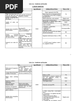 PLDT Authorization Letter | PDF