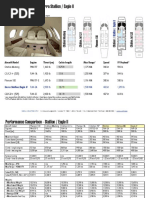 Cessna 421C C421C GoldenEagle POH-AFM | PDF