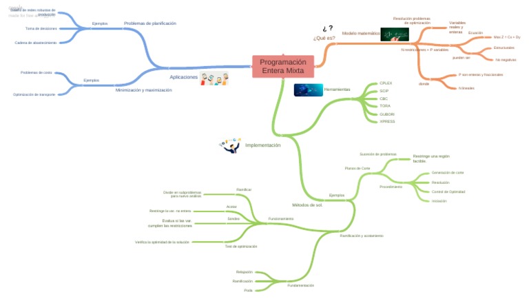Programación Entera Mixta | PDF | Optimización Matemática ...
