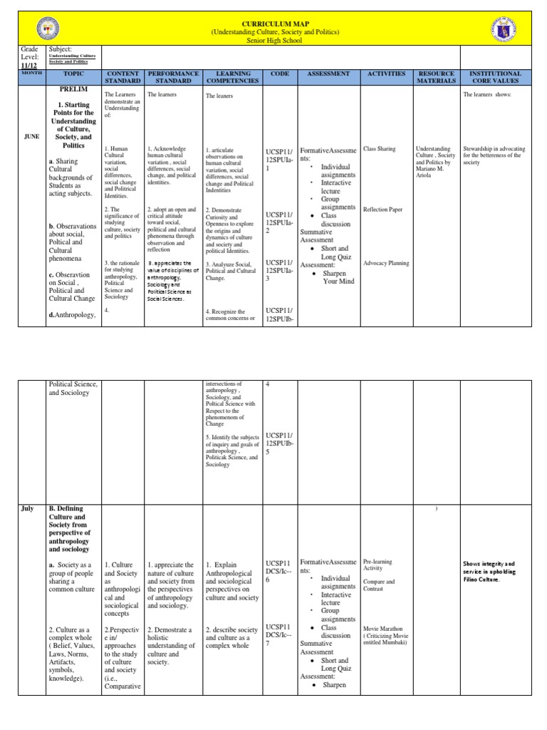 Curriculum Map in Ucsp | Social Inequality | Class & Inequality