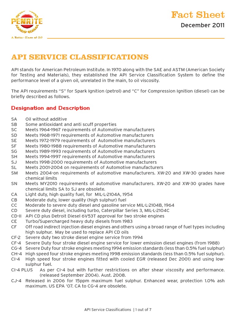 Fact Sheet - API Classifications | PDF | Automotive Industry | Vehicles