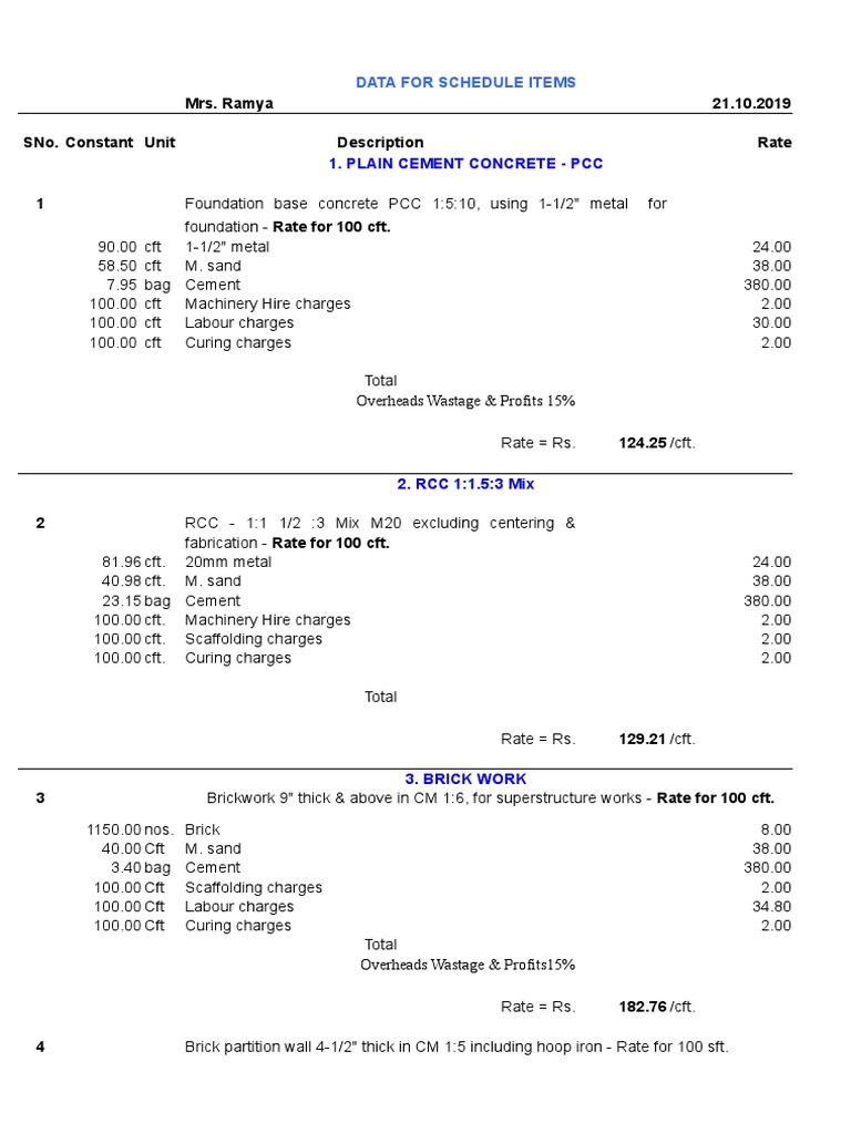Data Sheet For CIVIL WORK INDIA | PDF | Plaster | Concrete