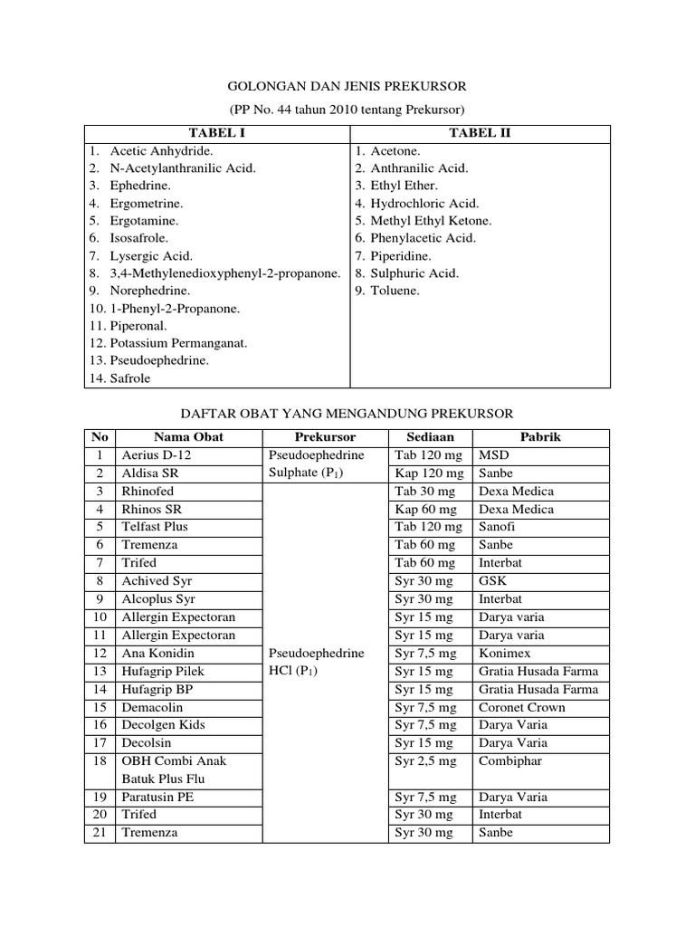 Golongan Dan Jenis Prekursor | PDF | Functional Group | Chemical Compounds