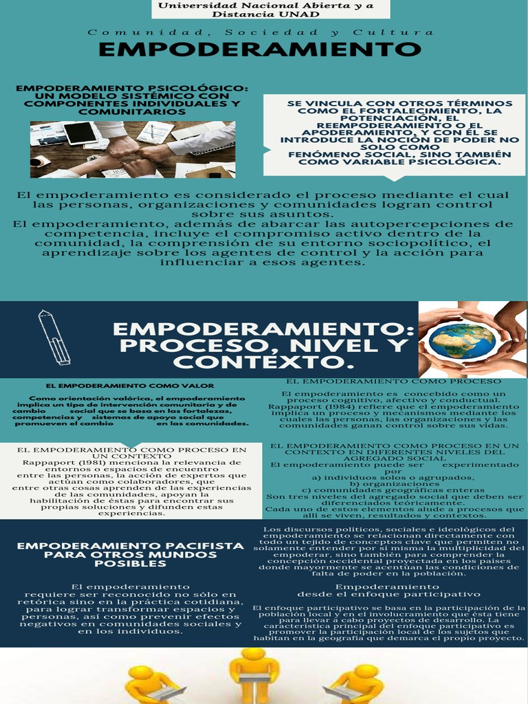 Modelo Sistémico de Empoderamiento | PDF | Empoderamiento | Sociedad