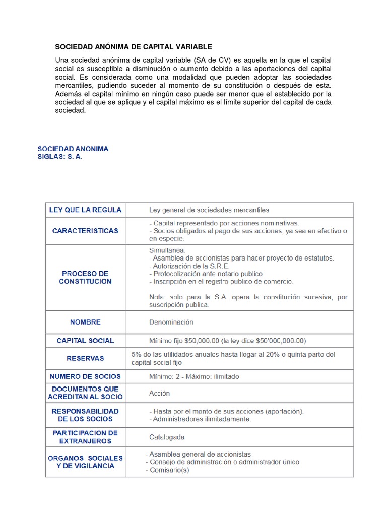 Sociedad Anónima de Capital Variable | PDF | Business