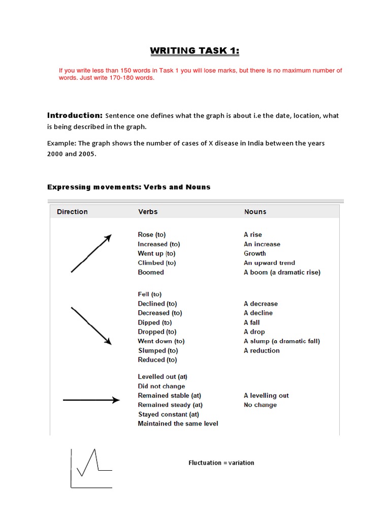 Ielts Task 1 Graph | PDF | Phrase | Percentage