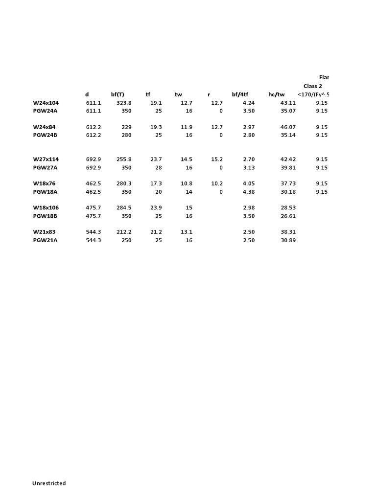 Class 2 D BF (T) TF TW R bf/4tf HC/TW W24x104 PGW24A W24x84 PGW24B ...