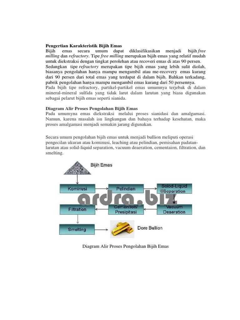 Materi Emas Diagram Alir | PDF