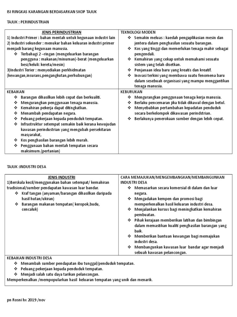 Isi Ringkas Karangan Berdasarkan Skop Tajuk | PDF