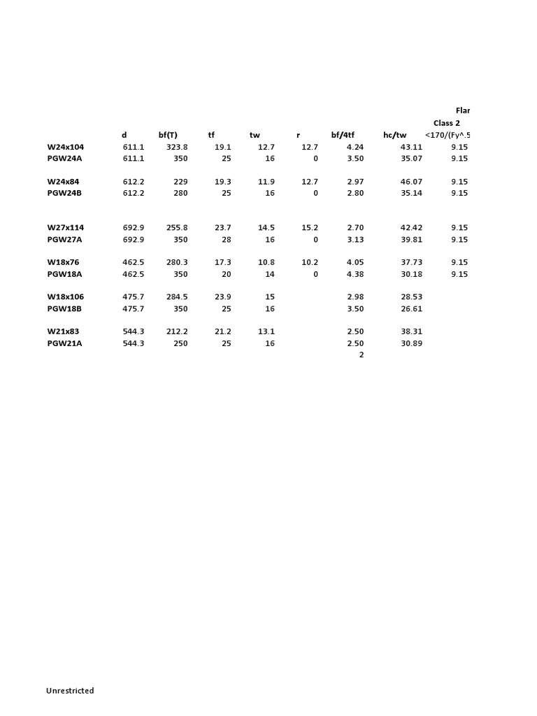 W24x84 and W24x104 Dimensions | PDF