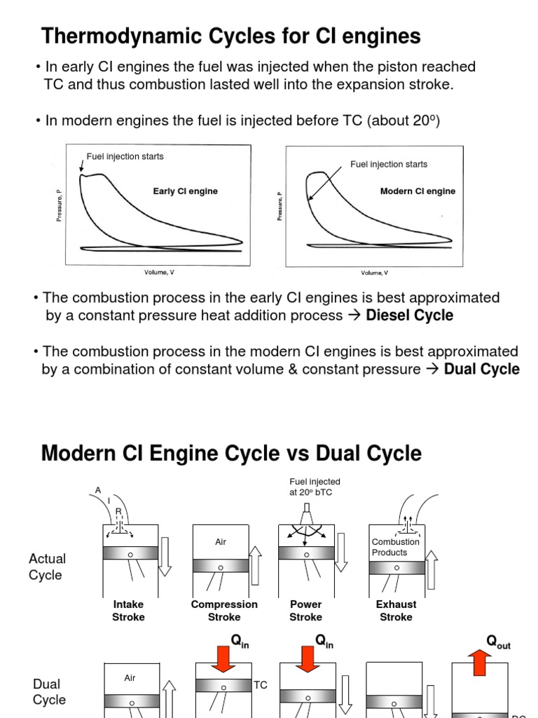 Thermodynamic Cycles For CI Engines: Fuel Injection Starts Fuel ...