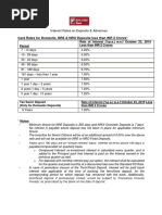 Sampath - LK Rates and Charges | PDF | Interest | Interest Rates