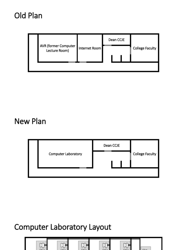Old Plan: AVR (Former Computer Lecture Room) Internet Room Dean CCJE ...