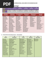 Sintaks Model Pembelajran Kooperatif TIPE STAD | PDF | Karier ...