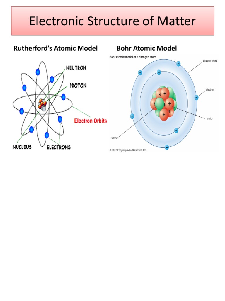 Electronic Structure of Matter | PDF