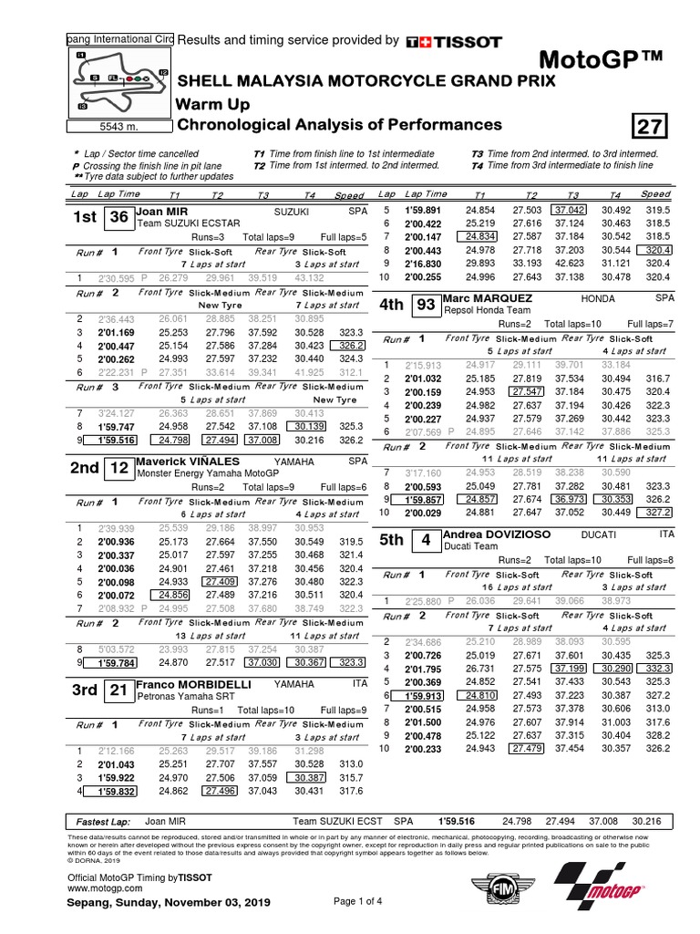 Analysis Motogp | PDF | Motorsport | Motorcycle Racing