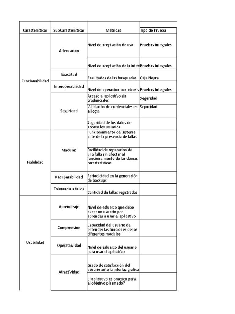 Matriz de Prueba | PDF | Usuario (informática) | Usabilidad