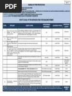 BFP Flowchart For Fire Safety Inspection Certificate Fsic For New ...