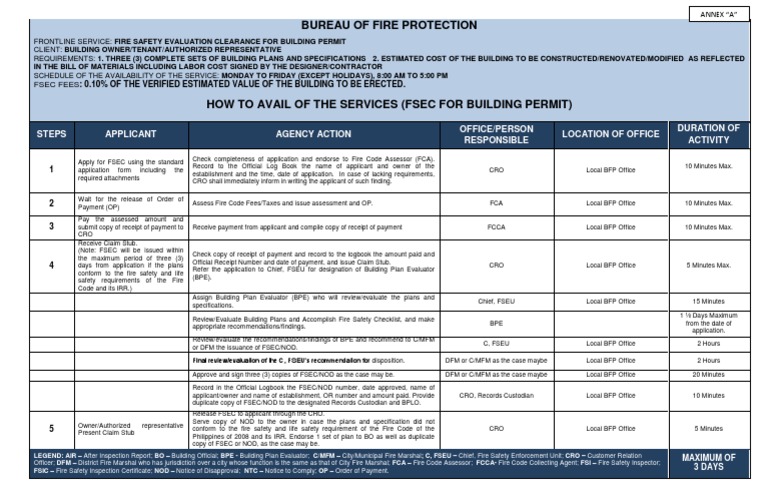 New BFP Citizen Charter FSEC PDF | PDF | Fire Safety | Receipt