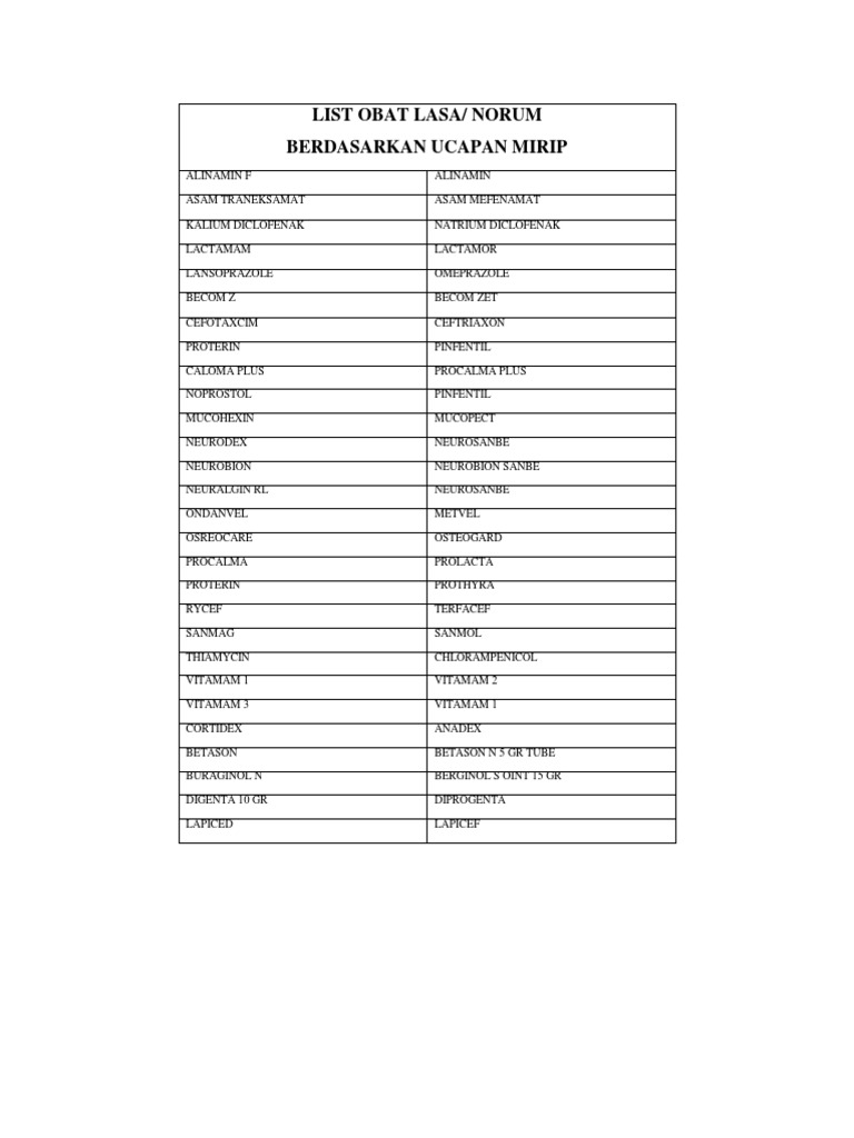 List Obat Lasa/ Norum Berdasarkan Ucapan Mirip | PDF | Drugs | Diabetes