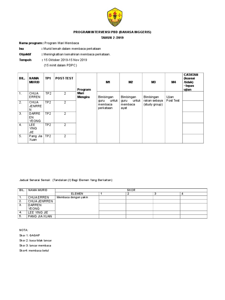 Contoh Pelan Intervensi PBD 2019 | PDF