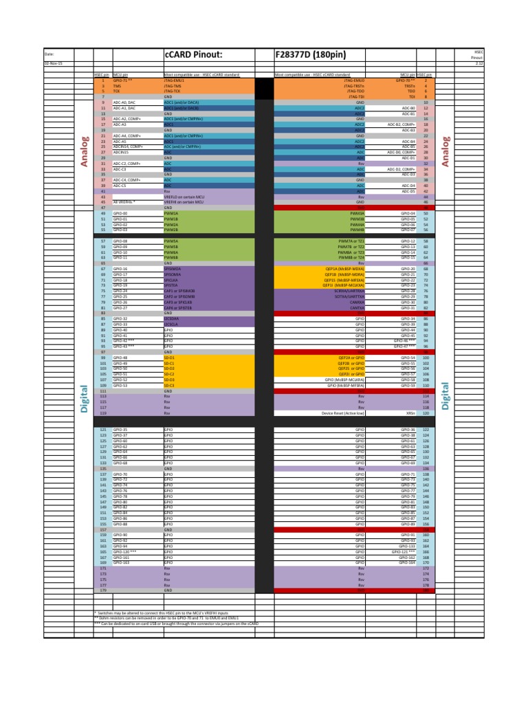 F28377D HSEC cCARD Pinout Guide | PDF | Computer Engineering ...