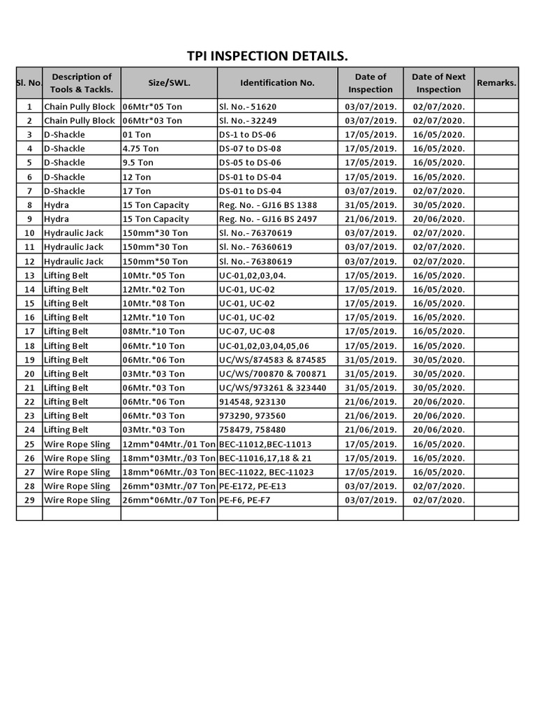 TPI Inspection Details. | PDF | Manufactured Goods | Equipment