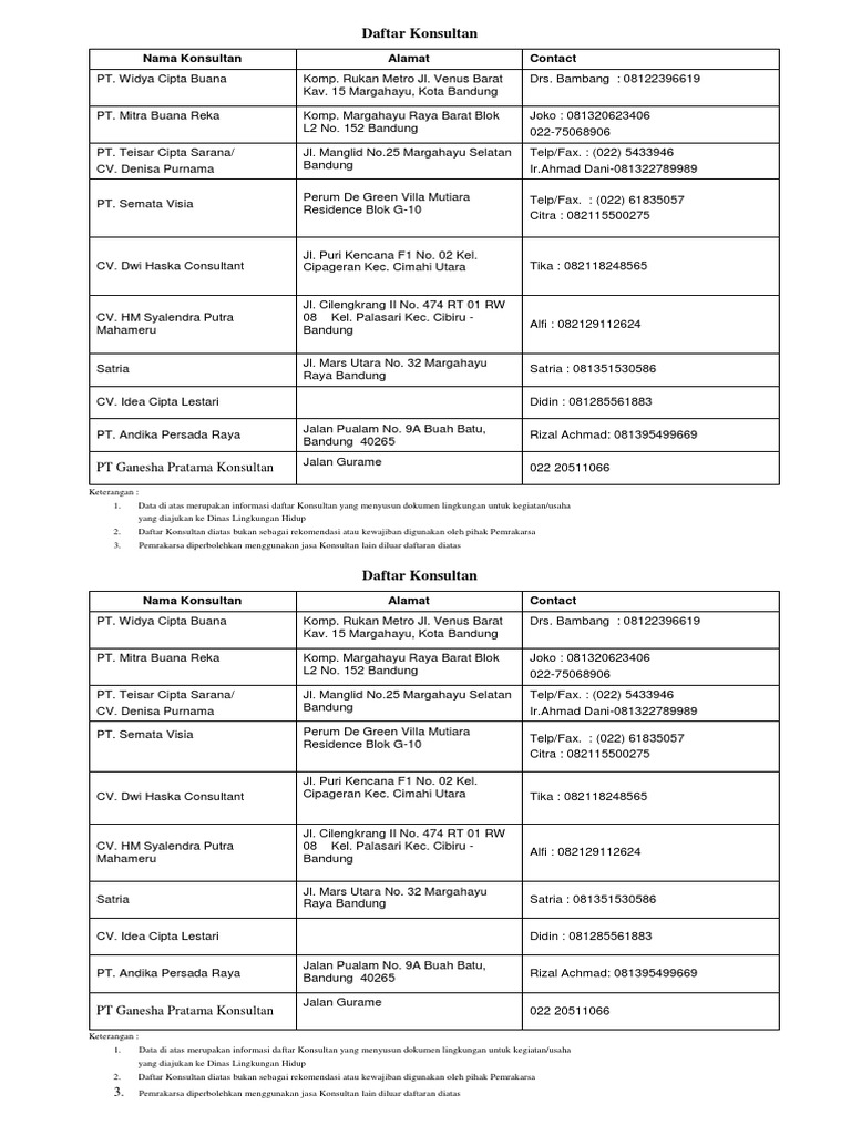 Daftar Konsultan | PDF