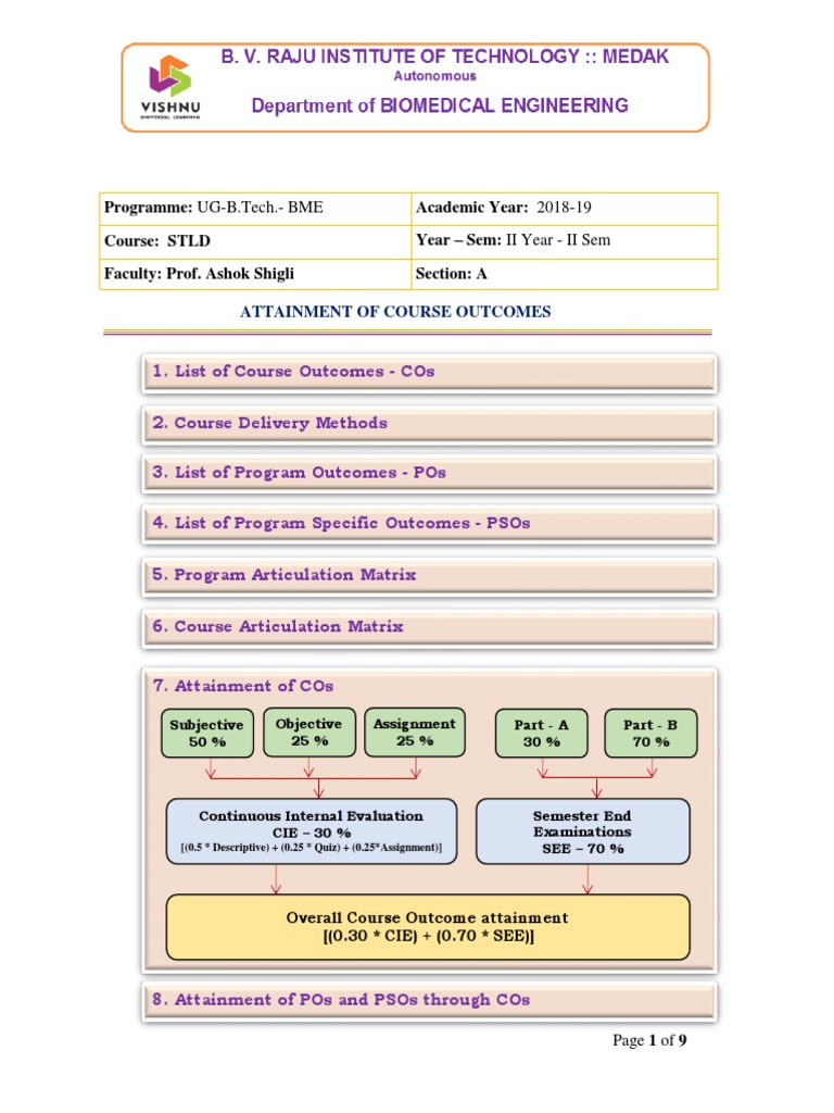 NBA-Template-Attainment Sheet in Course File | PDF | Engineering | Design