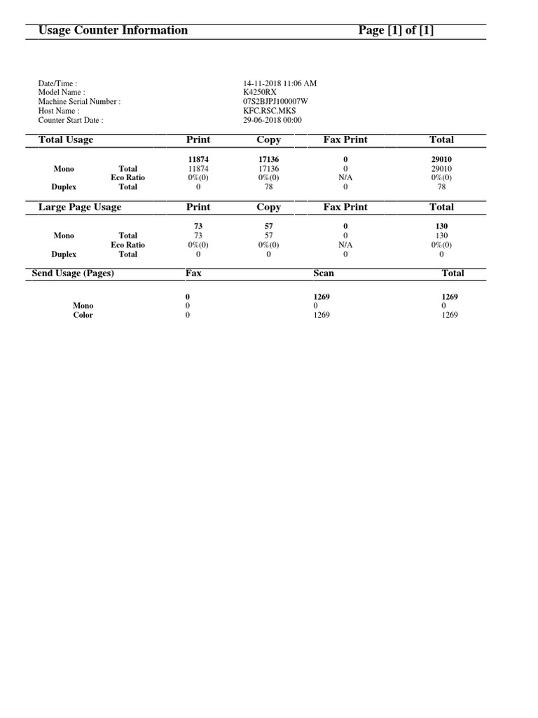 Usage Counter Information Page (1) of (1) : Total Usage Print Copy Fax ...