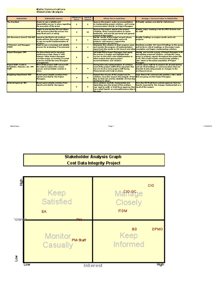 Stakeholder Analysis | PDF | Reliability Engineering | Business