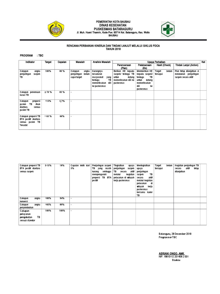 Fix PDCA TB | PDF