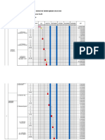 Sample Detailed Manpower Loading | PDF
