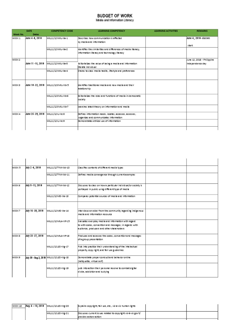 Budget of Work: Media and Information Literacy | PDF | Information ...