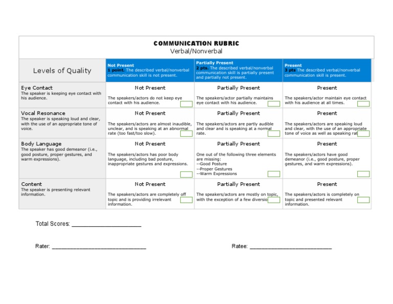 Levels of Quality: Communication Rubric Verbal/Nonverbal | PDF ...