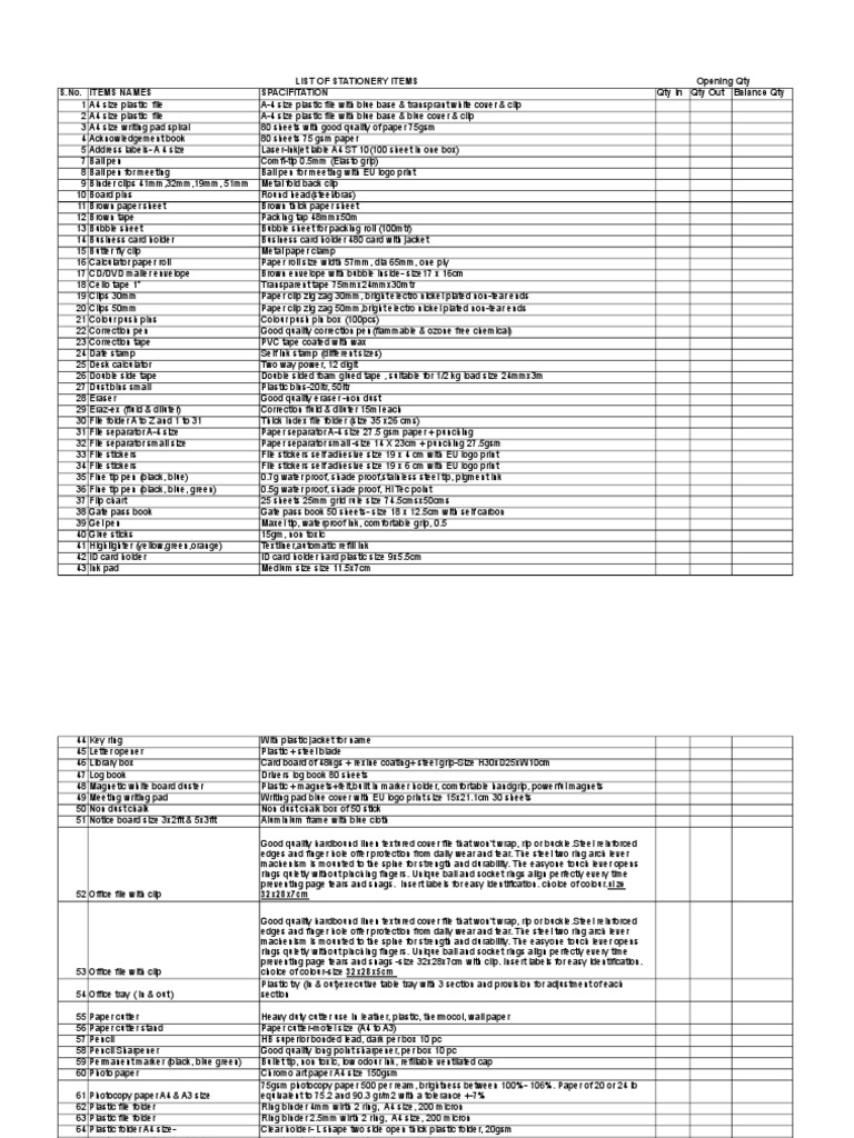 List of Stationery Items Opening Qty S.No. Items Names Spacifitation ...