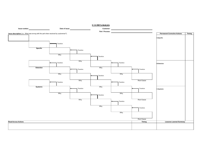 3x5 WHYs Analysis Template | PDF | Cognition | Business