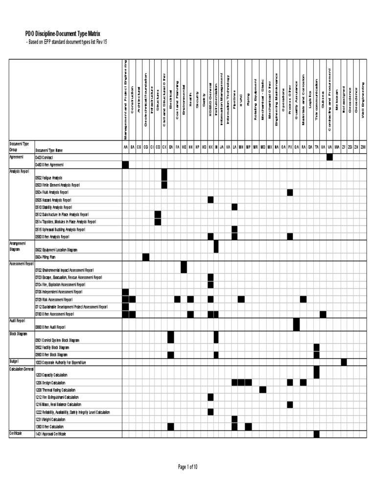 A Matrix Relating PDO Disciplines to Standard Document Types for ...