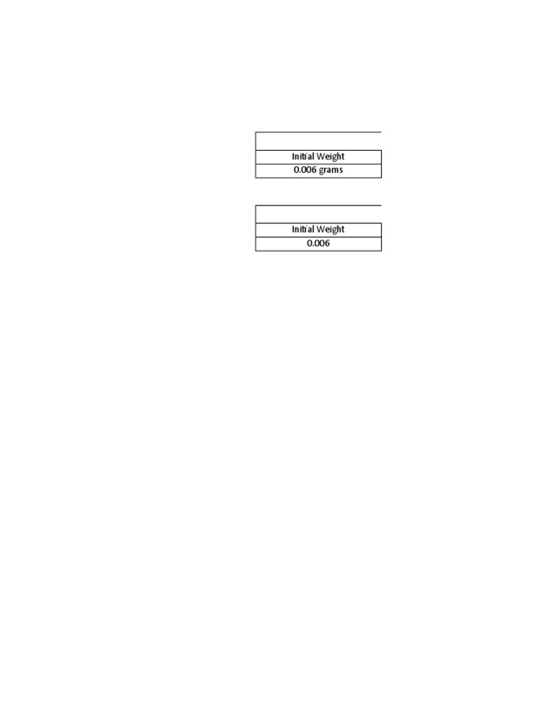 Ethanol Weight Measurements Over Time | PDF