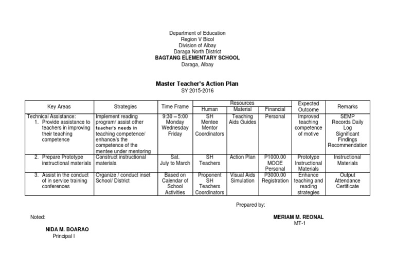 aCTION Plan of Master Teacher | PDF | Mentorship | Quality Of Life