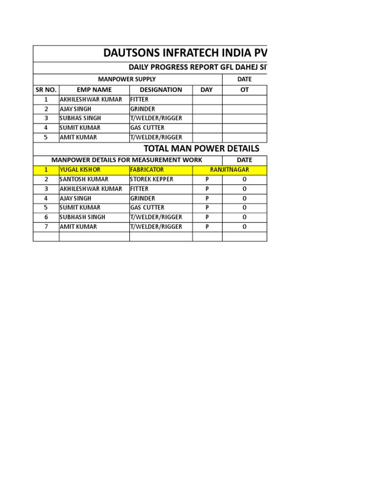 DPR GFL Dahej Nov 2019 | PDF | Chemical Engineering | Electric Heating