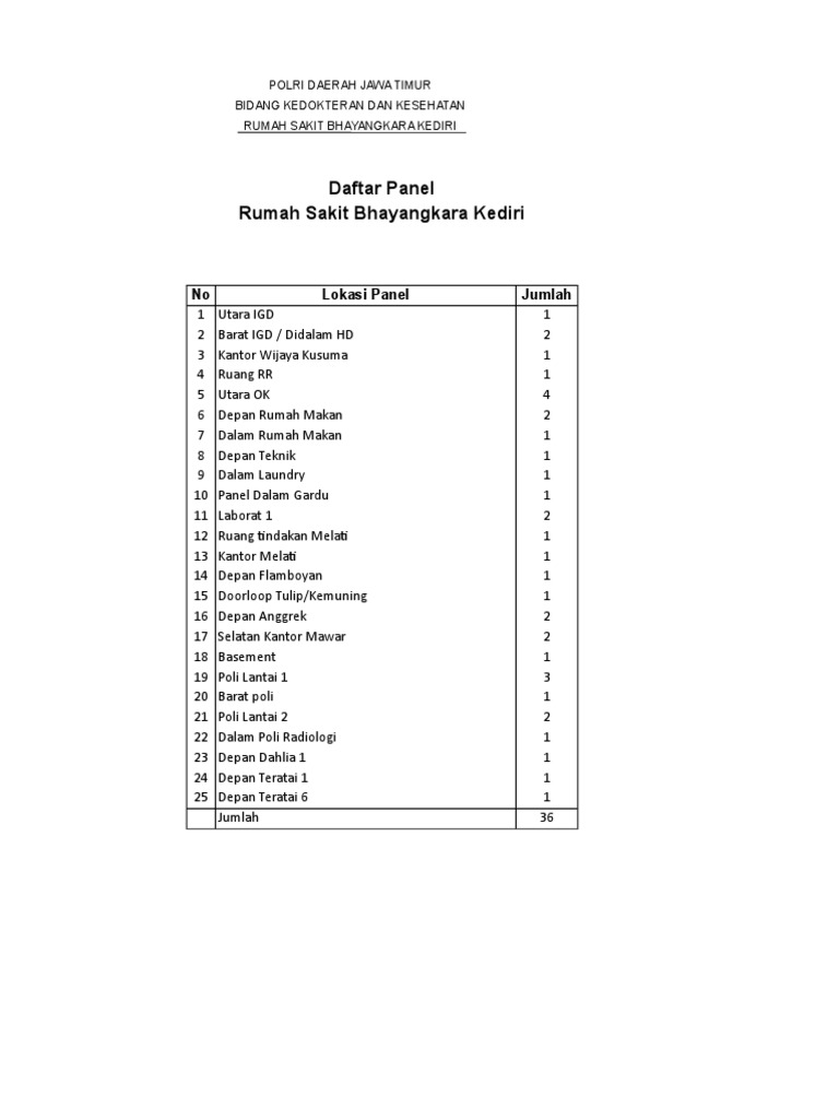 Jadwal Pemeliharaan Panel Contoh | PDF
