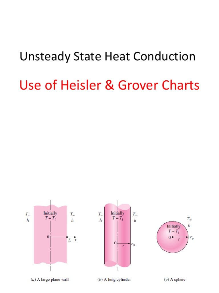 Unsteady State Heat Conduction: Use of Heisler & Grover Charts | PDF